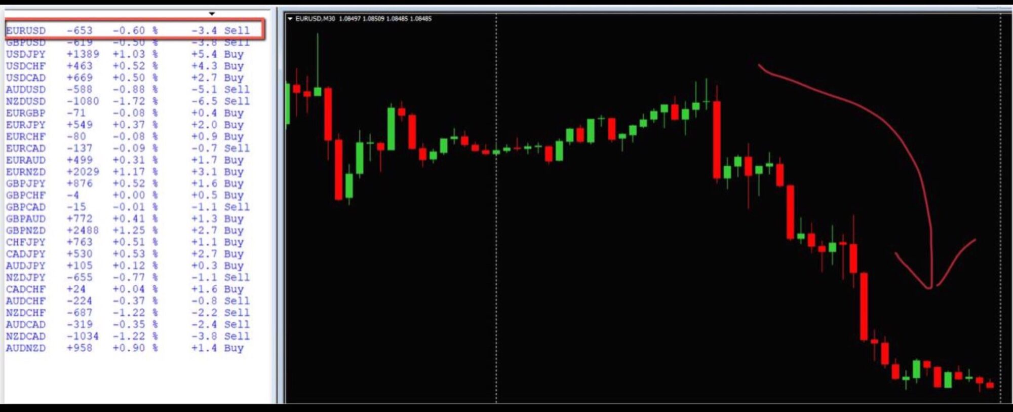 Courses & Indicators - Mastertrend Mastertrend %Mastertrend